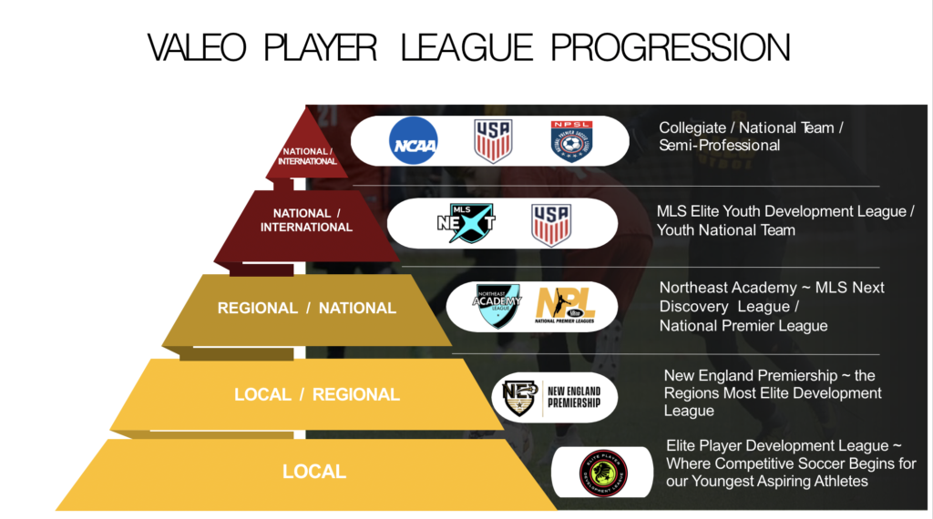 Valeo Futbol Club - Elite Competitive Soccer Programs